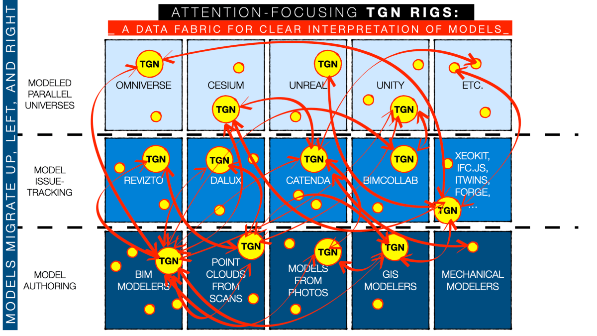 Removing Silos from drawing-model fusion solutions – and making it ...