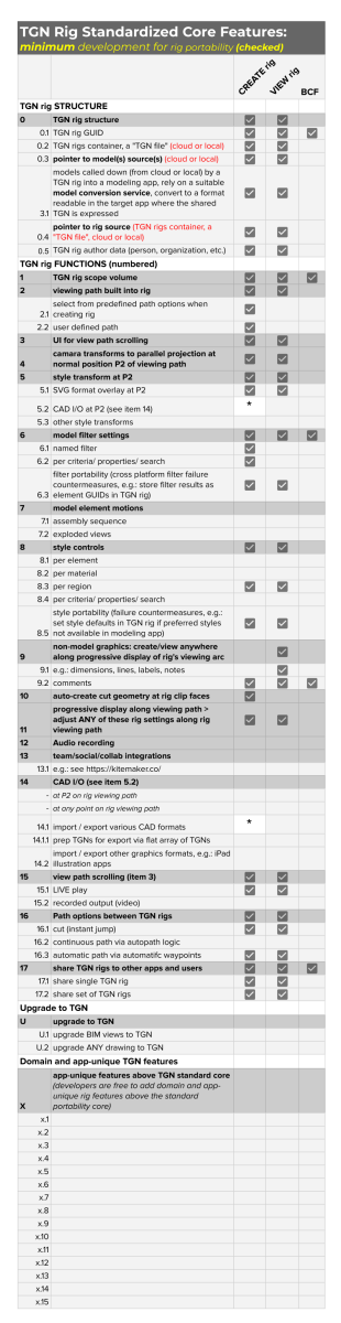Counter Paradigm – TGN is the lens for looking at models